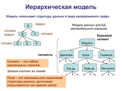 Структура описывает