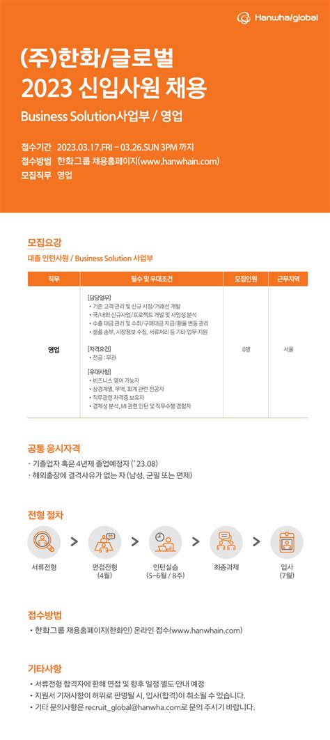 한화글로벌 채용공고 2023년 신입채용 Business Solution사업부 2023년 채용