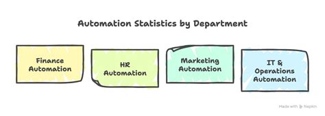 Automation Statistics 2025 Comprehensive Industry Data And Market Insights