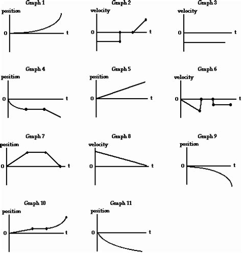Motion Graphs Physics Worksheet Beautiful Graph That Motion Activity Sheet Chessmuseum