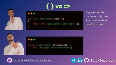 Elbek Normurodov On Linkedin Cleancode Csharpcoding Standard