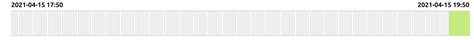 Equally Divide Css Flex Colums In Container Vertical Stack Overflow