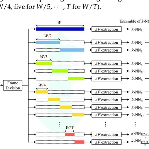 Schematic Overview Of The Proposed Method For Skeleton Based Bmi Download Scientific Diagram