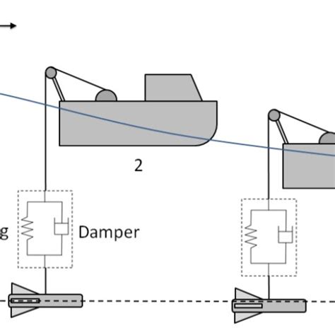 1 Passive Heave Compensation System Calnan 2016 Download Scientific Diagram