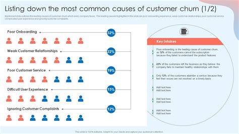 Listing Down The Most Common Causes Of Customer Churn Customer Attrition Rate Prevention Ppt