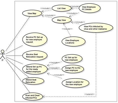 Understanding The Relationship Between Include And Extend In Use Case Diagrams WireMystique