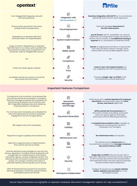 Epfile Vs Opentext Employee Document Management Options For Sap Successfactors