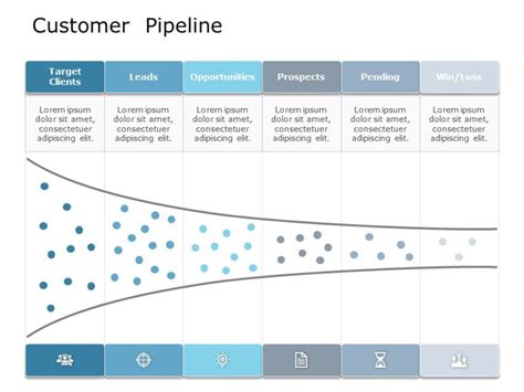 Sharepoint Sales Pipeline Template