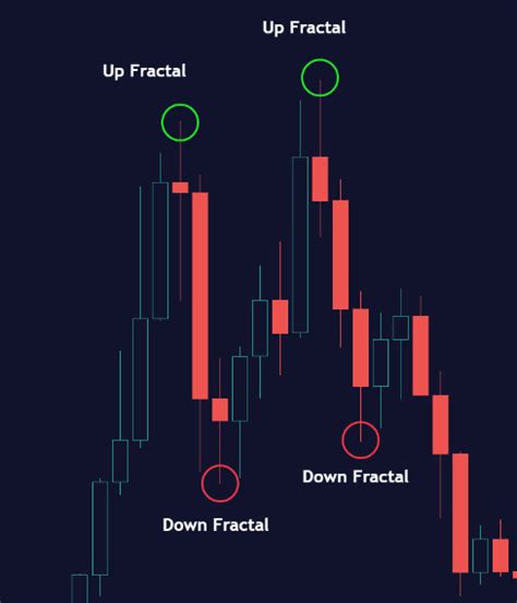 Ict Donchian Smart Money Structure Expo Indicators Prorealtime