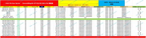 Thông Số Cpu Emerald Rapids Thế Hệ Thứ 5 Granite Rapids P Core And Sier Thông Số Cpu Emerald Rapids Thế Hệ Thứ 5 Granite Rapids P Core And Sier
