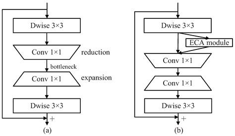Electronics Free Full Text Sedg Yolov5 A Lightweight Traffic Sign Detection Model Based On