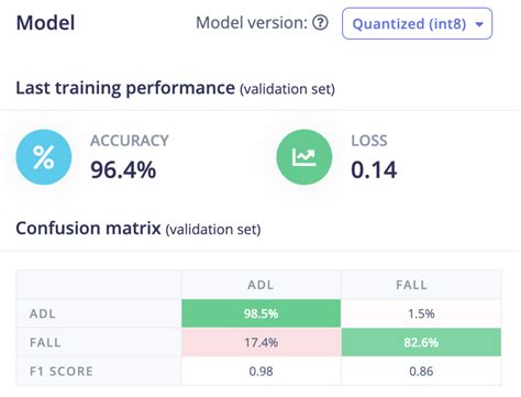 This Giga R1 Wifi Powered Wearable Detects Falls Using A Transformer