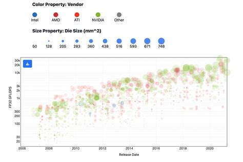 [crosspost] Gpu Performance Metrics R Linustechtips