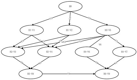A Network Intrusion Detection Method Incorporating Bayesian Attack Graph And Incremental