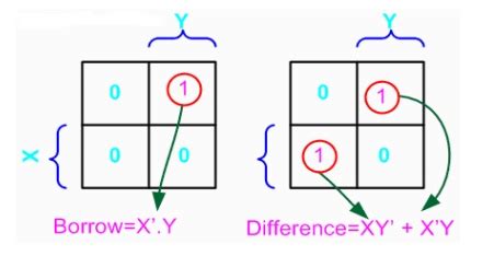 Half And Full Subtractor