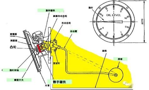 多图详解变压器油枕的结构！ 知乎