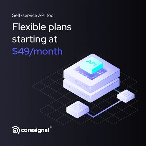 Coresignal On Linkedin Data Api