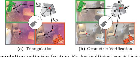 Figure 7 From Revisit Self Supervised Depth Estimation With Local Structure From Motion