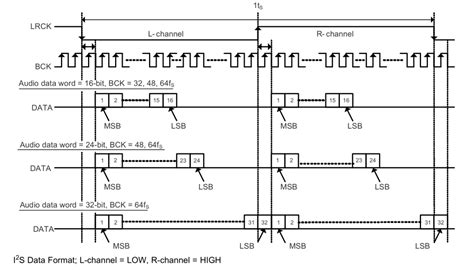 Esp32c3 Iis 驱动pcm5102a Csdn博客 Esp32c3 Iis 驱动pcm5102a Csdn博客