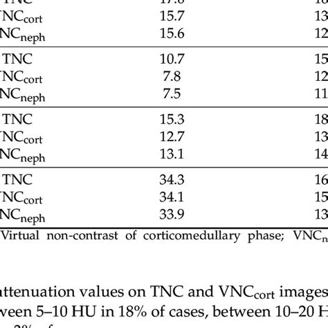 The Boxplot Shows A Similar Distribution Of Tnc And Vnc Attenuation Download Scientific Diagram