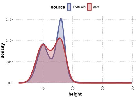 Bayesian Regression Theory And Practice Mixture Models