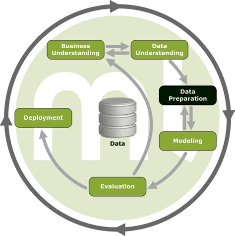 Automating Data Transformations With Whizzml And The Bigml Python Bindings The Official Blog