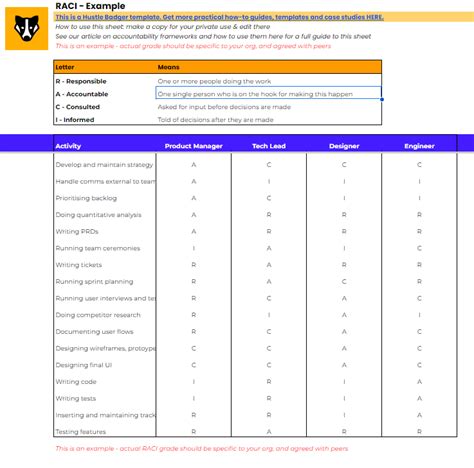 Decide Framework And Template Powerful Decision Making Model Hustle