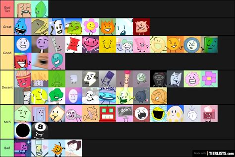 Bfb Characters Tier List Maker