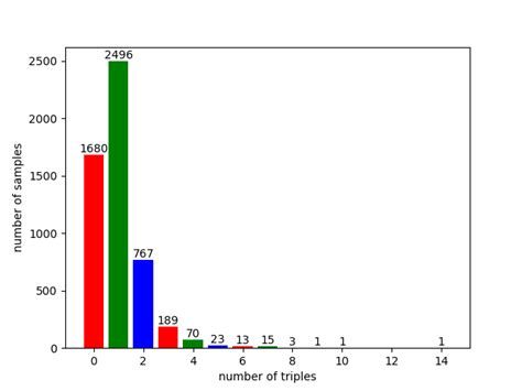 GitHub percent4 llm open triplet extraction 本项目使用大语言模型LLM进行开放领域三元组抽取
