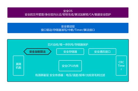 加密芯片十大品牌对比 知乎