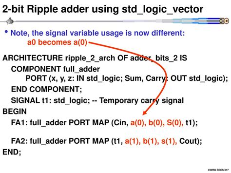 Ppt Lecture 4 The Vhdl N Bit Adder Powerpoint Presentation Free Download Id 4406685