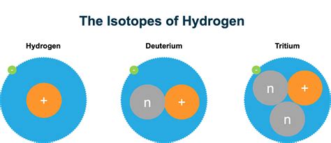 Fusion Vs Fission A Primer For New Fusion People Peak Blog