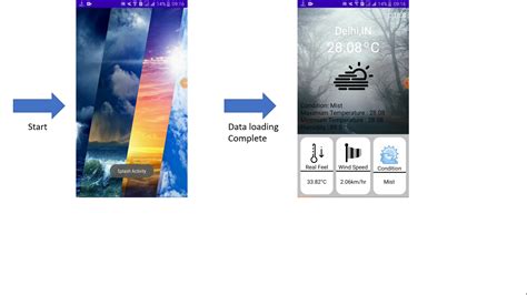 github ahadali102 weather application using api with mvvm architecture weather application