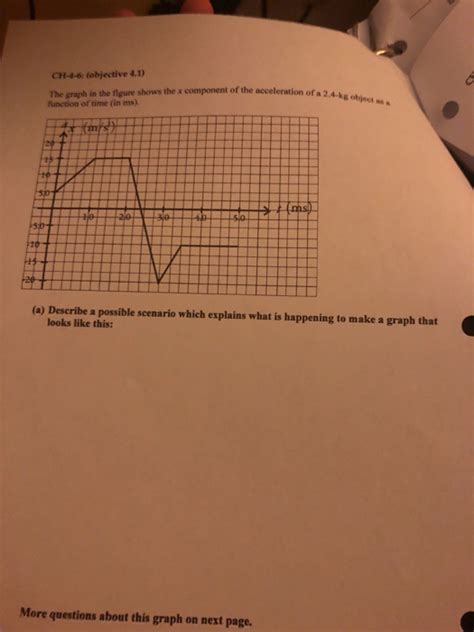 Solved Ch 4 6 Objective 4 1 The Graph In The Figure Shows
