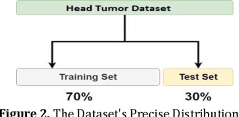Figure 2 From Deep Transfer Learning Networks For Brain Tumor Detection The Effect Of Mri