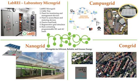 Microgrid Applications And Technical Challenges—the Brazilian Status Of