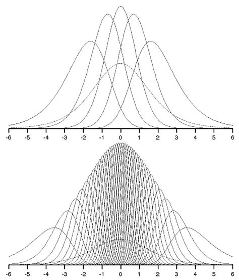 The Standard Logistic Density Dashed Line And Its Ith