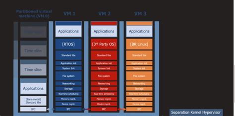 Lynx Software Technologies On Linkedin Lynx Mosaic™ Modular