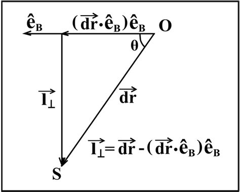 Figure A2 An Illustration Of The Computation Of The Perpendicular