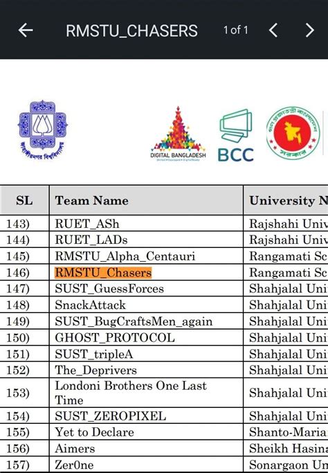 Saifur Rahman On Linkedin Alhamdulillah Our Team Rmstuchasers Has