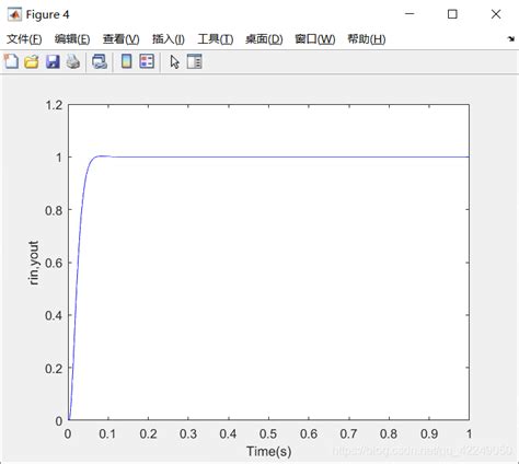 【matlab】ga优化算法整定pid控制器参数（三）—— 一阶带时延的被控对象ga优化pid参数 Csdn博客