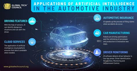 Application Of Artificial Intelligence In The Automotive Industry Information Technology