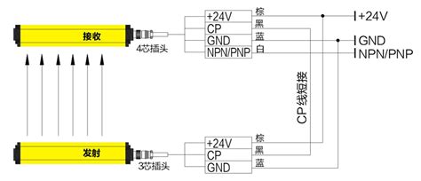 4线光栅传感器接线图 24v光幕传感器接线图 光栅接线图实物接线图 第19页 大山谷图库