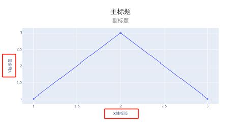 『plotly实战指南』 布局基础篇 Csdn博客
