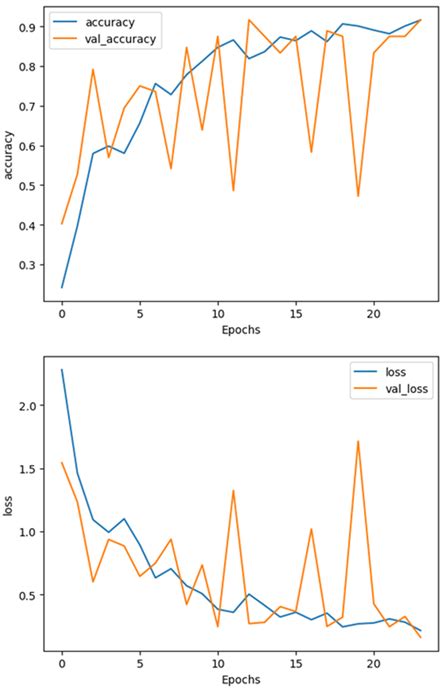 Detection And Classification Of Metal Surface Defects Using Lite Convolutional Neural Network