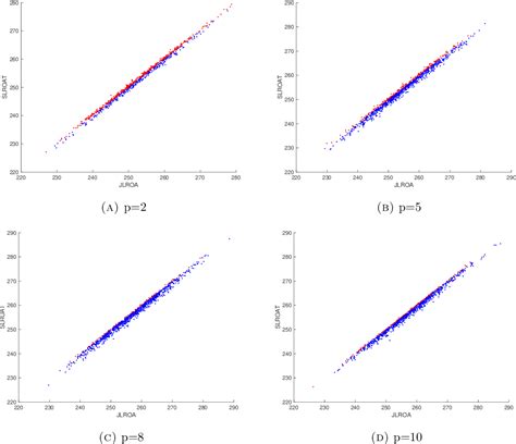 figure 1 from jacobi type algorithm for low rank orthogonal