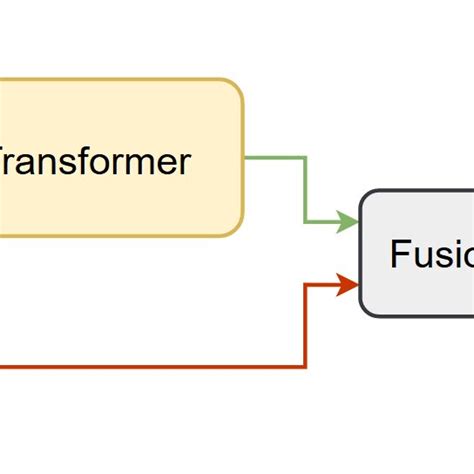 Transop Predicts Functional Outcome Of Ischaemic Stroke Treatment