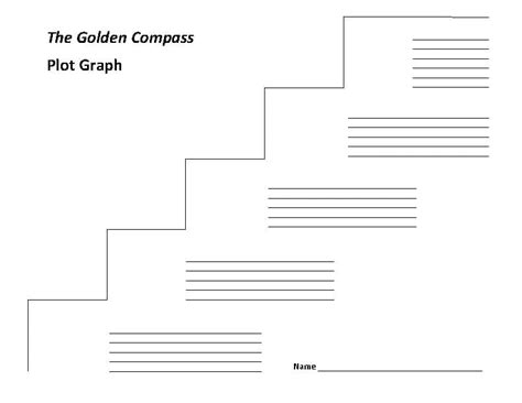 The Golden Compass Plot Graph Philip Pullman Tpt