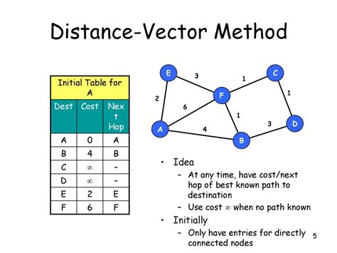 cs 640 introduction to computer networks ppt download