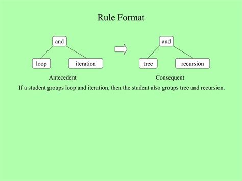 Ppt Mining Disjunctive Association Rules Using Genetic Programming Powerpoint Presentation